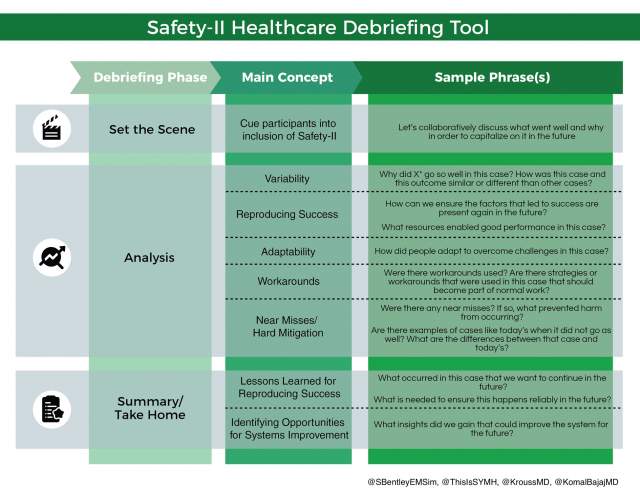 Linking Quality, Safety, and Wellness Through Health Care Debriefing ...
